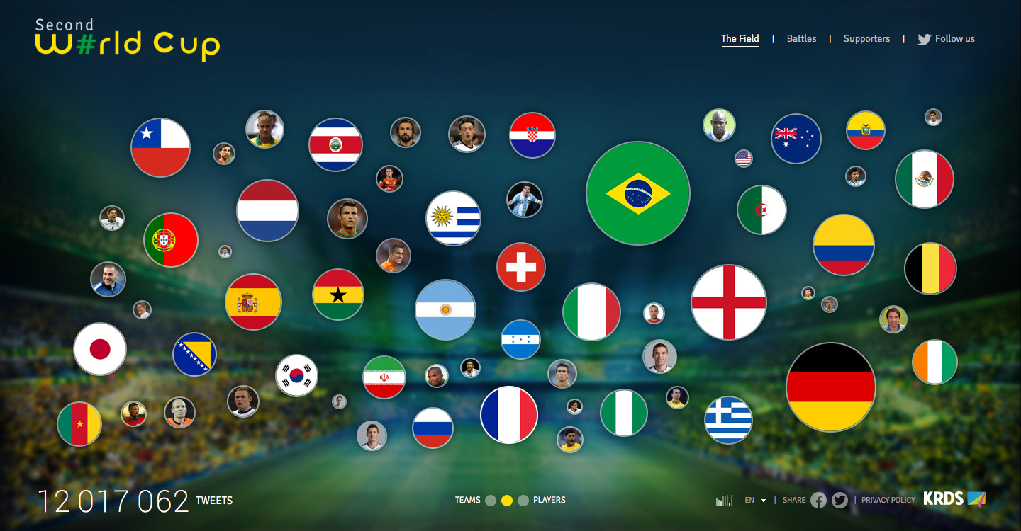 ワールドカップに関連したクリエイティブな作品やWebサイト 10 - nanomal