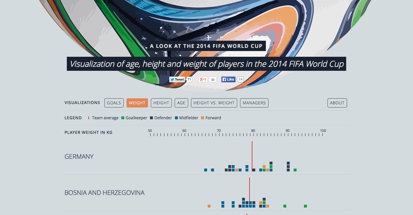 ワールドカップに関連したクリエイティブな作品やWebサイト 10 - nanomal