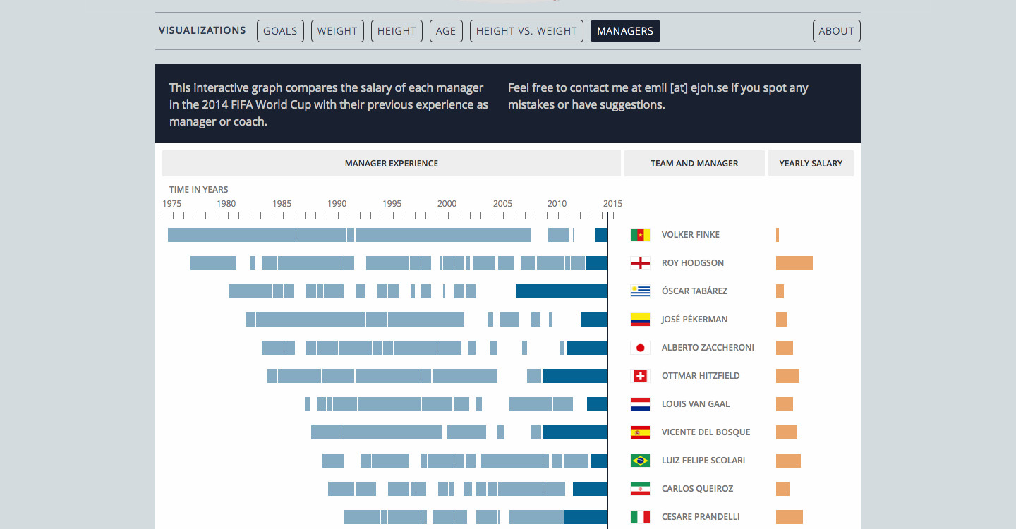 ワールドカップに関連したクリエイティブな作品やWebサイト 10 - nanomal